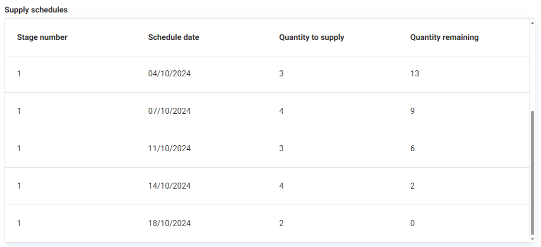 Staged Supply - How to complete a Staged Supply service – MedAdvisor