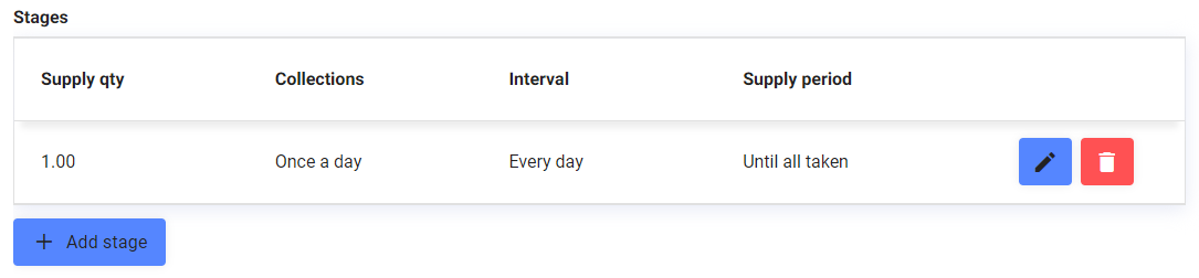 Staged Supply - How to complete a Staged Supply service – MedAdvisor